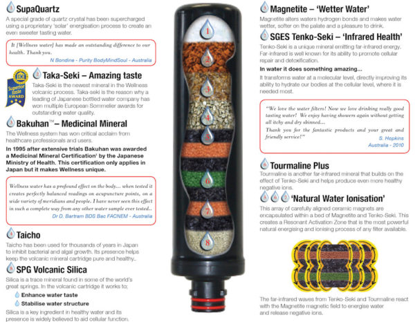 How it works - Wellness Water Filters